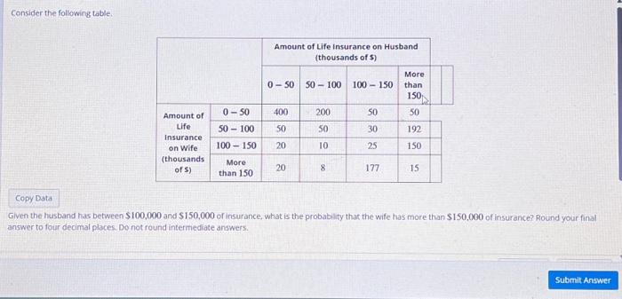 Solved Consider the following table. Given the husband has | Chegg.com