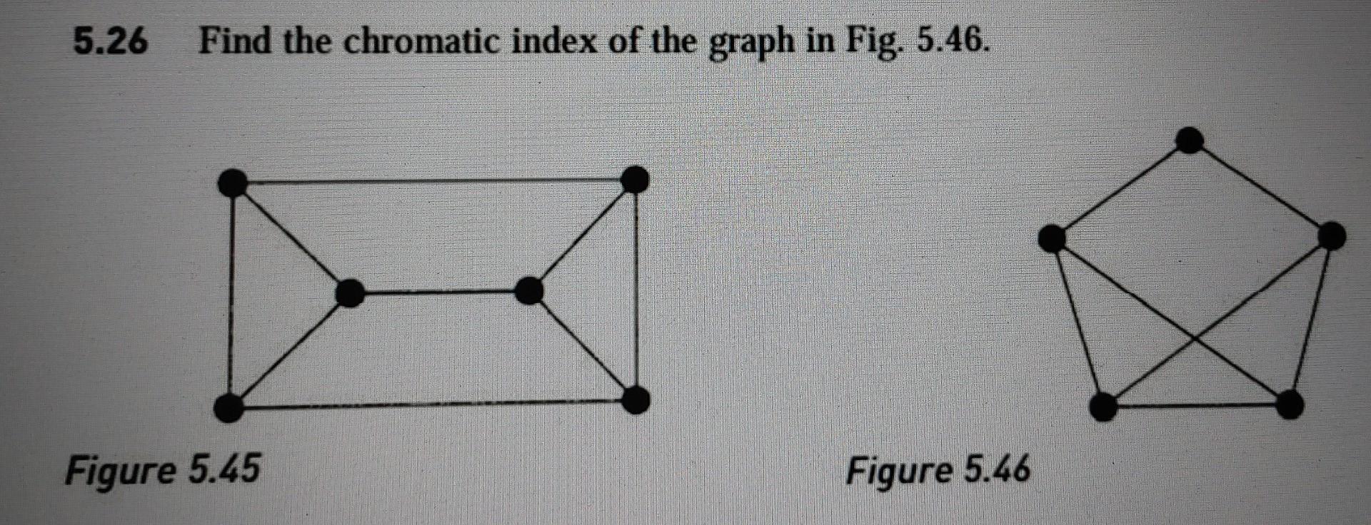 Solved 5.26 Find the chromatic index of the graph in Fig. | Chegg.com