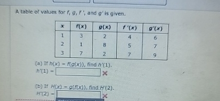Solved A table of values for f,g,f', ﻿and g' ﻿is | Chegg.com