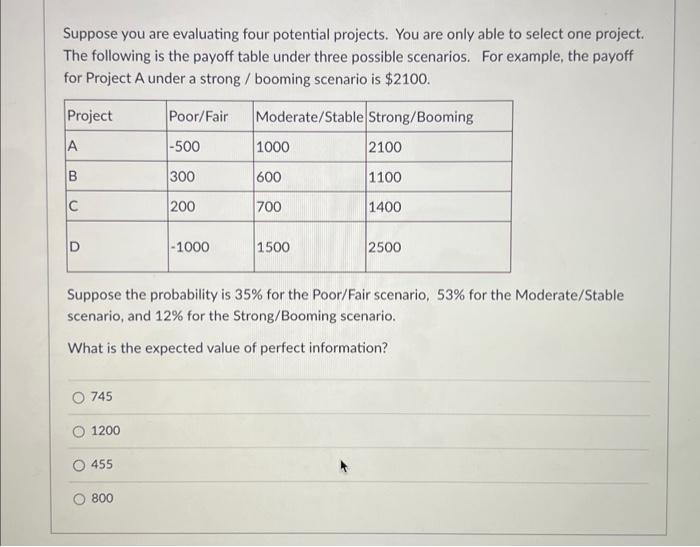 Solved Suppose you are evaluating four potential projects. | Chegg.com