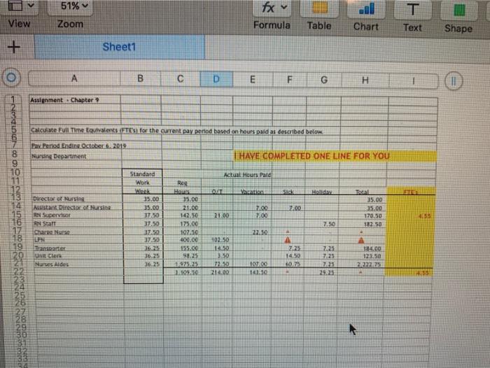 Solved 51% v fx T T View Zoom Formula Table Chart Text Shape | Chegg.com