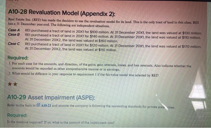 Solved A10-28 Revaluation Model (Appendix 2): Real Estate | Chegg.com