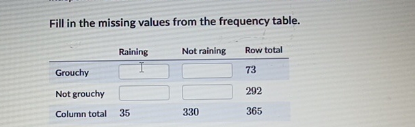 Solved Fill in the missing values from the frequency | Chegg.com