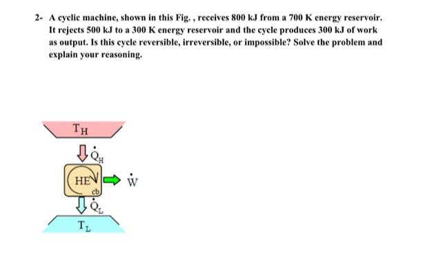 Solved 2- A cyclic machine, shown in this Fig. , receives | Chegg.com