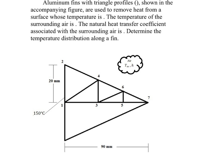 Aluminum fins with triangle profiles (), shown in the | Chegg.com