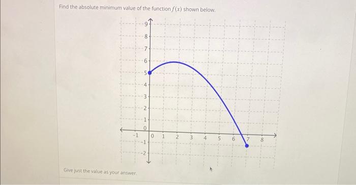 Solved Find the local minimum of the function f(x), which is | Chegg.com