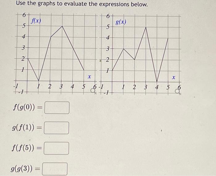 Solved Use the graphs to evaluate the expressions below. | Chegg.com