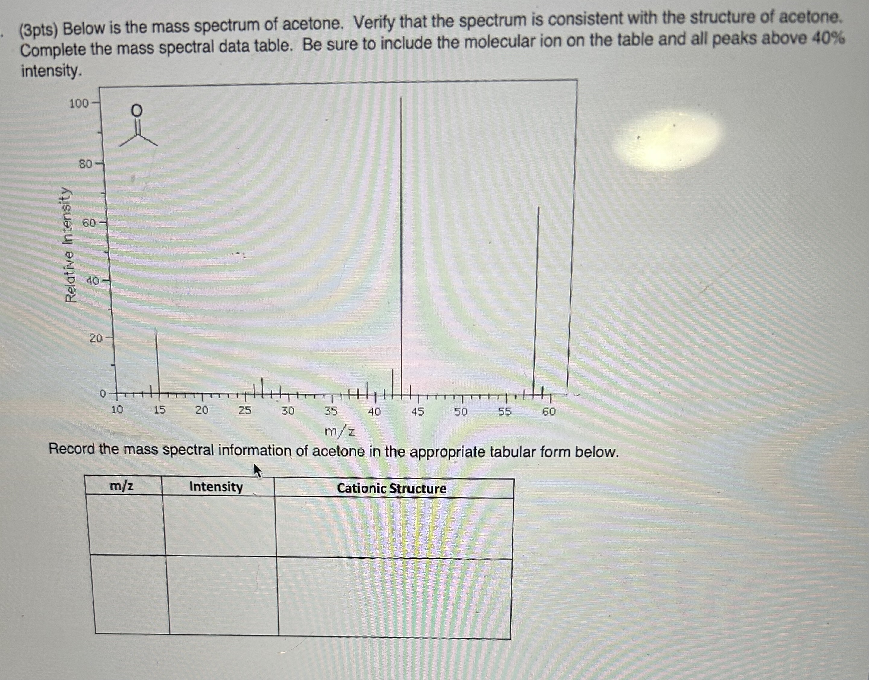 Solved Below is the mass spectrum of acetone. Verify that | Chegg.com