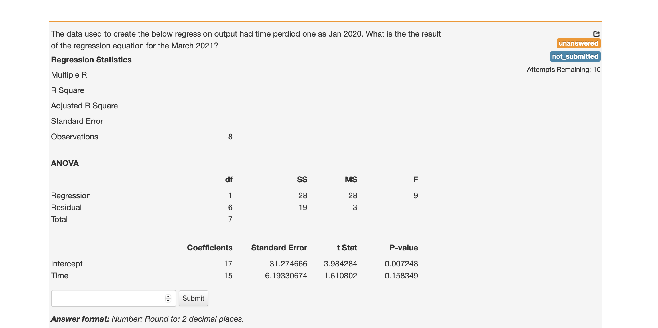 Solved The data used to create the below regression output | Chegg.com