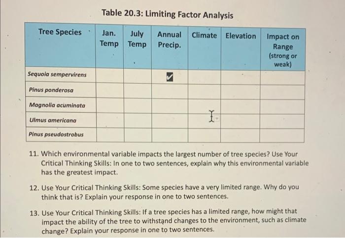 Table 20.3: Limiting Factor Analysis 11. Which | Chegg.com