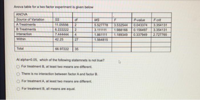 Solved Anova table for a two factor experiment is given | Chegg.com