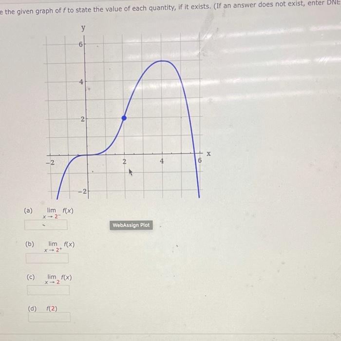 Solved Use the give graph of f to state the vakue of each | Chegg.com