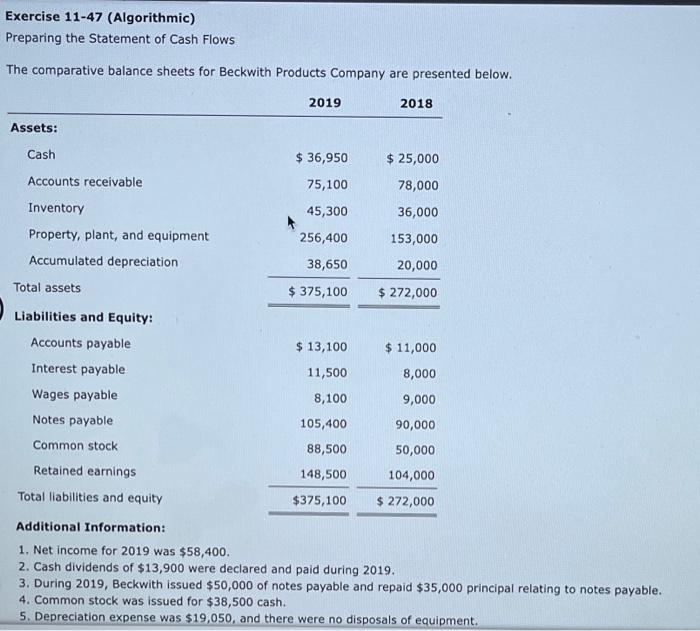 Solved Exercise 11-47 (Algorithmic) Preparing the Statement | Chegg.com