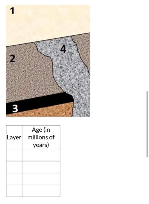 Solved 2. You sample 4 layers of sediment. Of the 4 layers | Chegg.com