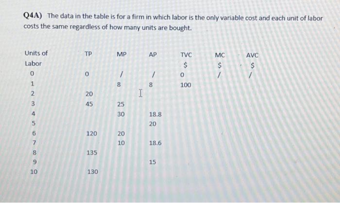 Solved Q4A) The data in the table is for a firm in which | Chegg.com