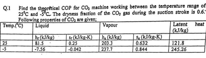 Solved Q.1 Find the thegretical COP for CO2 machine working | Chegg.com