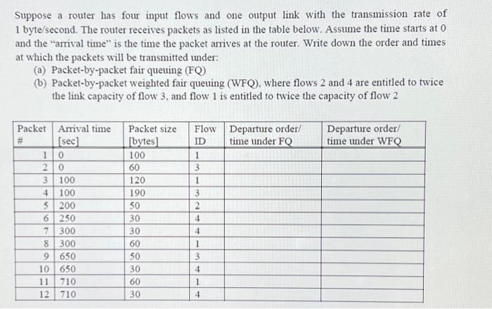 Solved Suppose A Router Has Four Input Flows And One Output 4415