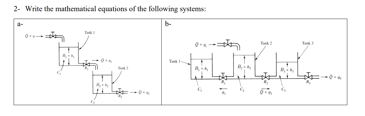 Solved 2- ﻿Write the mathematical equations of the following | Chegg.com
