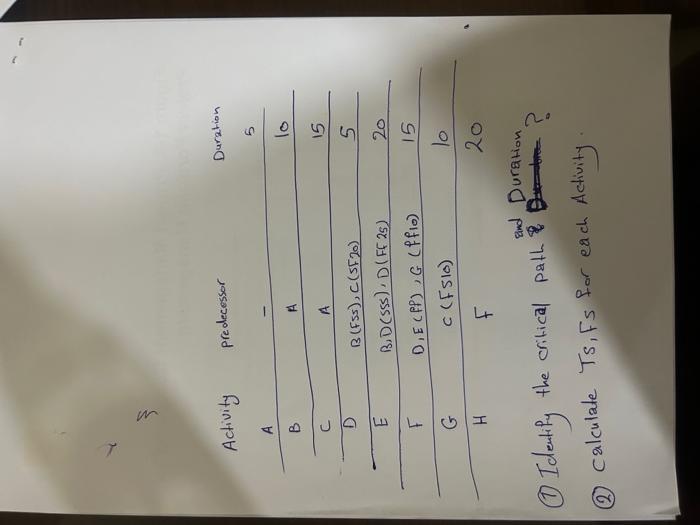 Solved draw AOA diagram ? find the critical path and the | Chegg.com