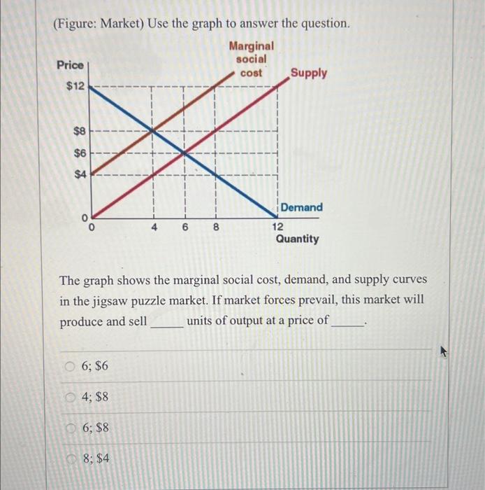 Solved (Figure: Market) Use the graph to answer the | Chegg.com