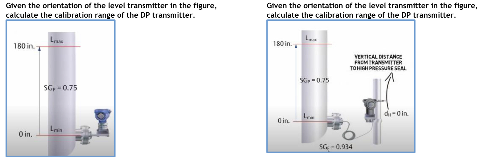 Solved Given the orientation of the level transmitter in the | Chegg.com