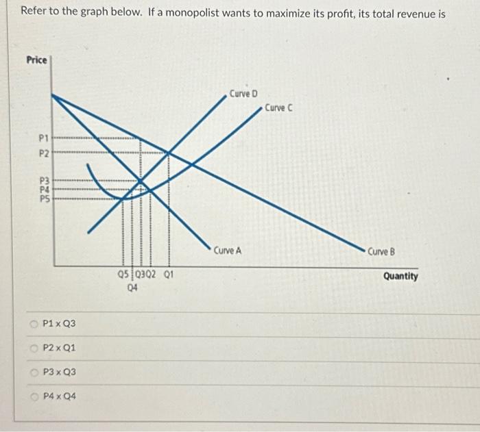 Solved Refer to the graph below. If a monopolist wants to | Chegg.com