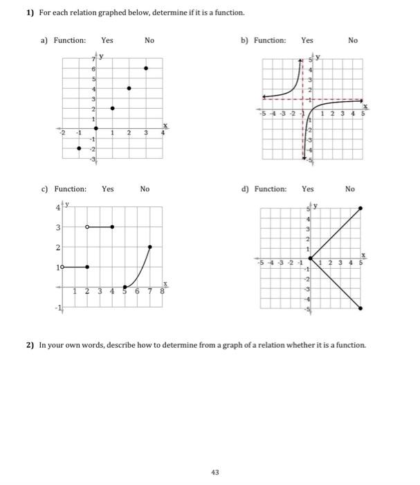 Solved 1) For each relation graphed below, determine if it | Chegg.com