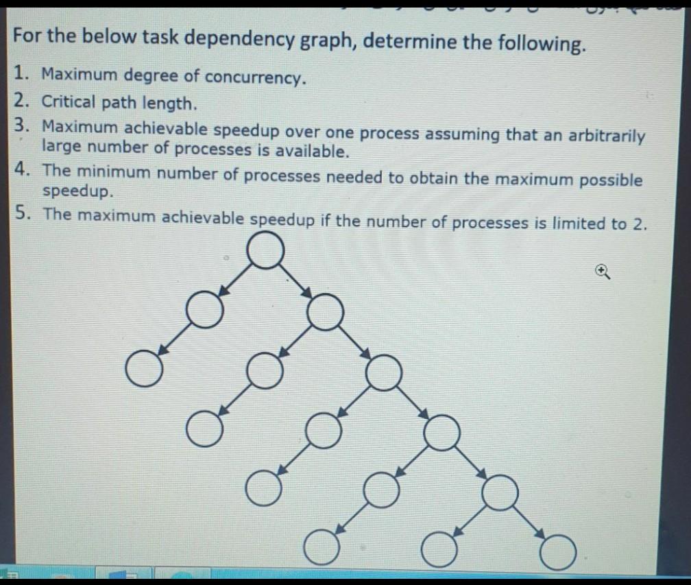 Solved For the below task dependency graph, determine the | Chegg.com