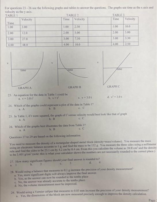 Solved For questions 23 - 26 use the following graphs and | Chegg.com