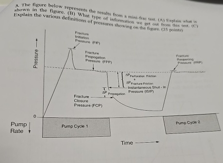 [Solved]: The figure below represents the results from a min
