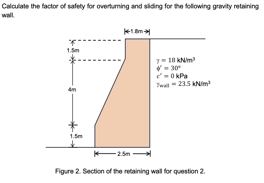 Calculate the factor of safety for overturning and | Chegg.com
