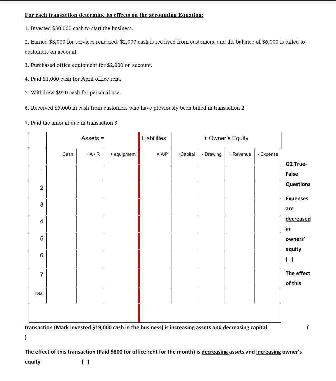 Solved For each transaction determine its effects on the | Chegg.com