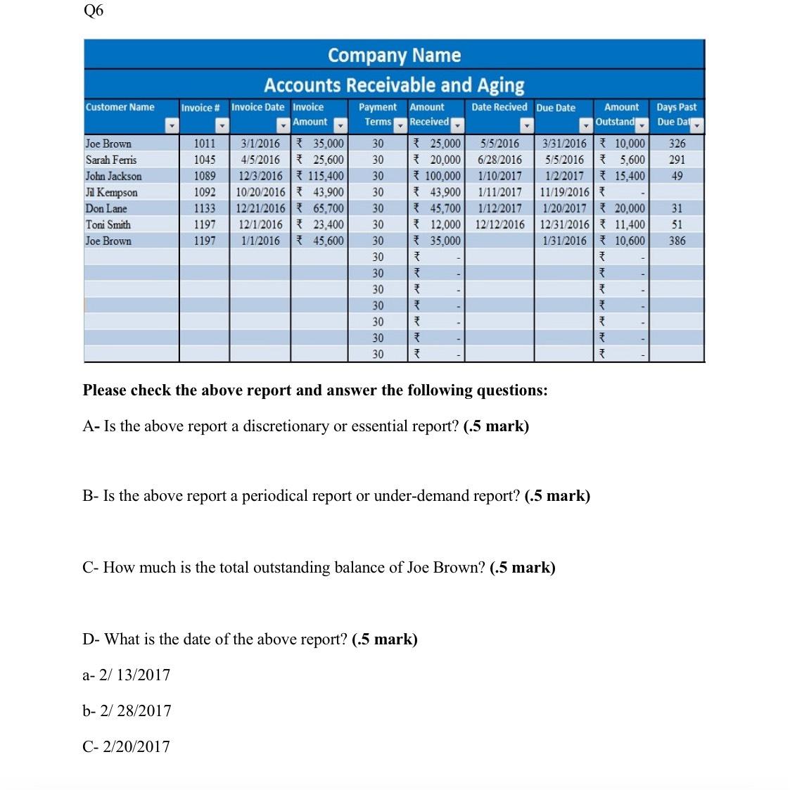 Solved Q6\table[[Company Name],[Accounts Receivable and | Chegg.com