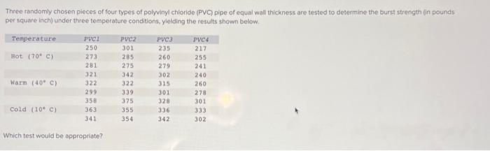 Solved Three randomly chosen pleces of four types of | Chegg.com