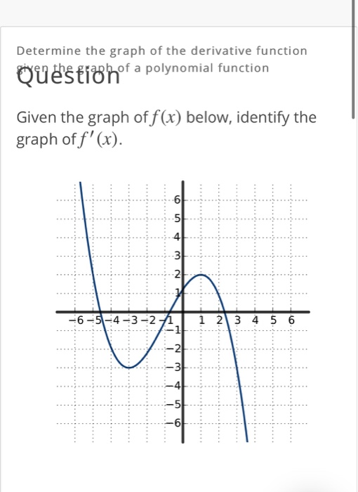 Solved Determine the graph of the derivative function he | Chegg.com