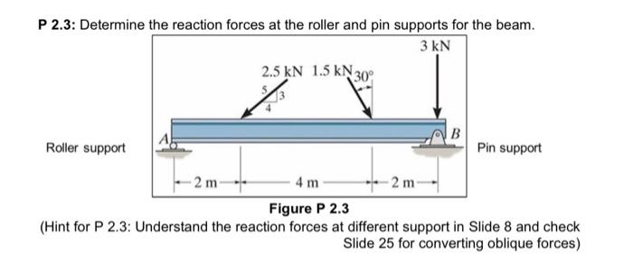 Solved determine the reaction forces at the roller and pin | Chegg.com