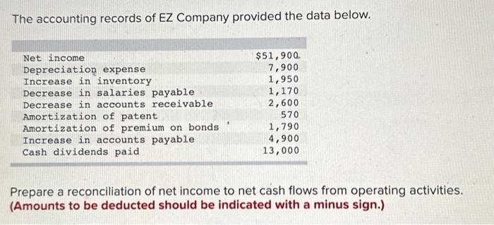 Solved The accounting records of EZ Company provided the | Chegg.com