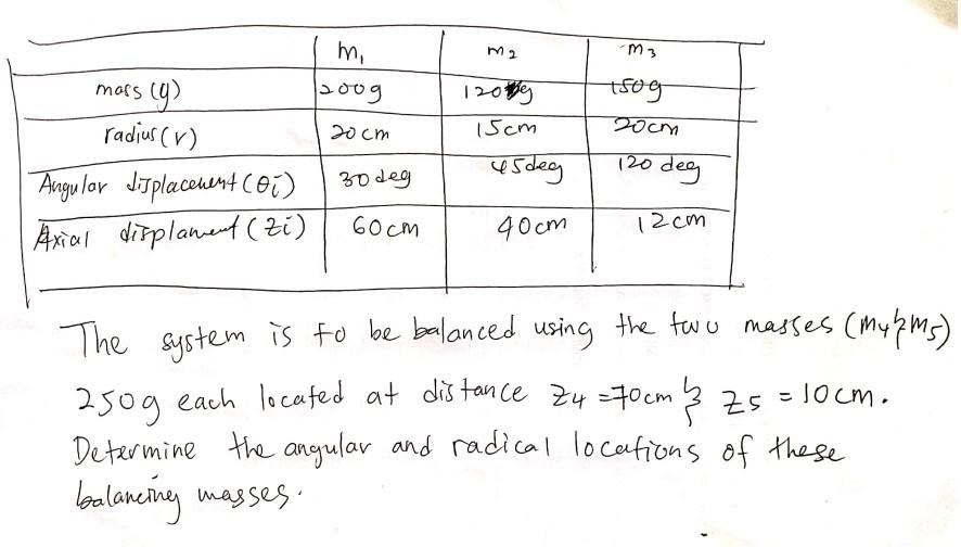 Solved The system is to be balanced using the two masses ( | Chegg.com