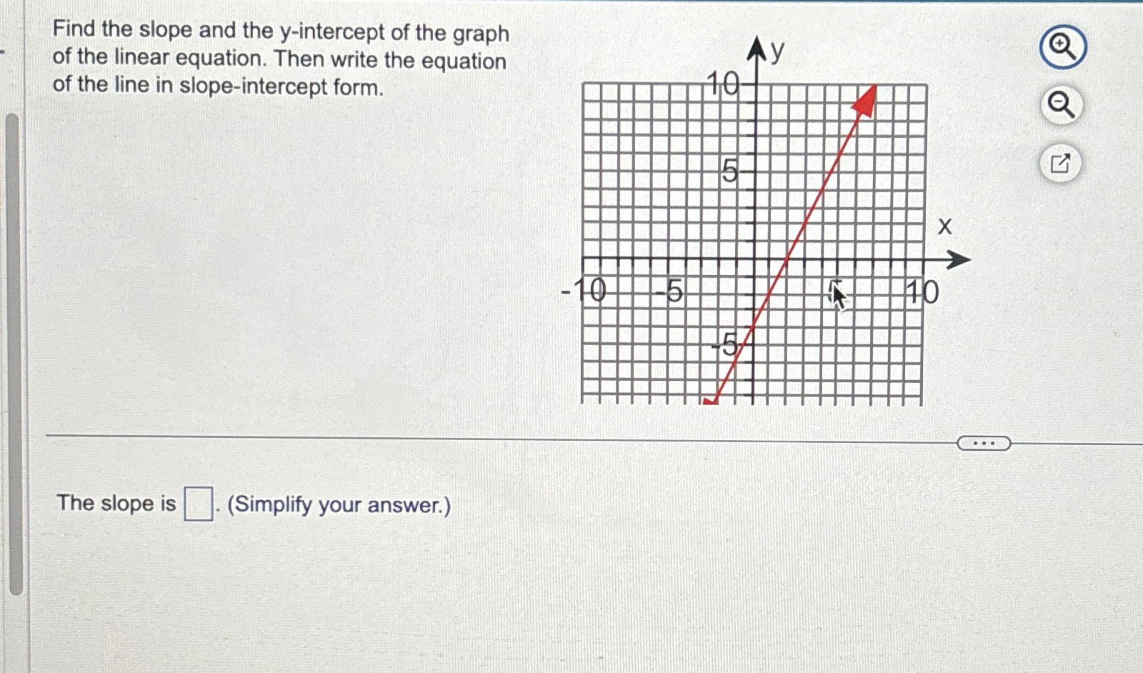 Solved Find the slope and the y-intercept of the graphof the | Chegg.com