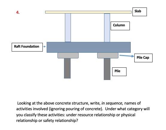 Solved 4. Slab Column Raft Foundation Pile Cap T Pile | Chegg.com