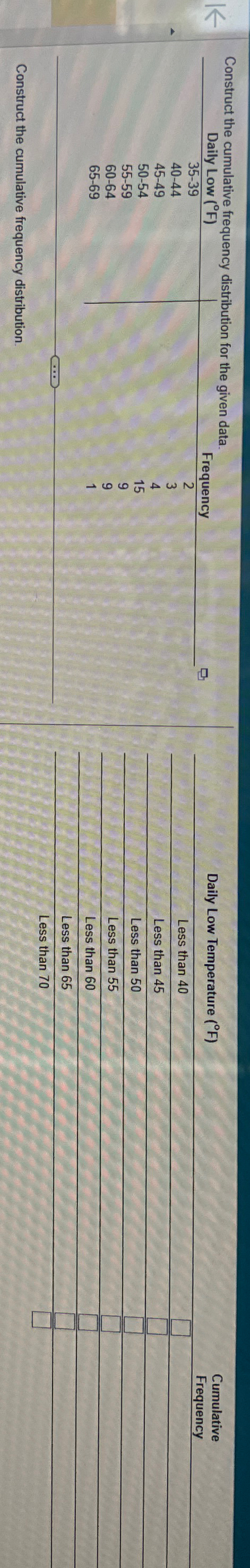 Solved Construct the cumulative frequency distribution for | Chegg.com
