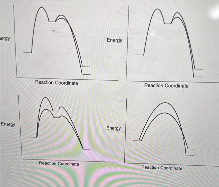 Solved can someone explain each energy diagram like what is | Chegg.com