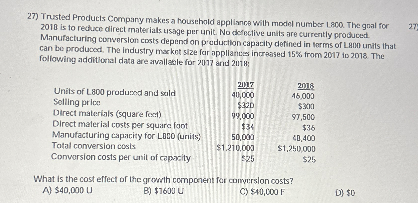 Solved Trusted Products Company makes a household appliance | Chegg.com