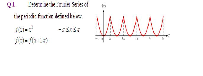 Solved Determine the Fourier Series of the periodic function | Chegg.com