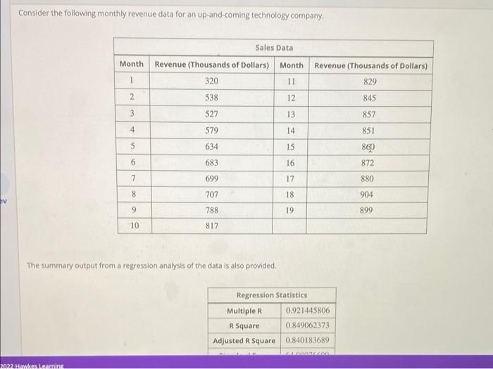 Solved Consider the following monthly revenue data for an | Chegg.com