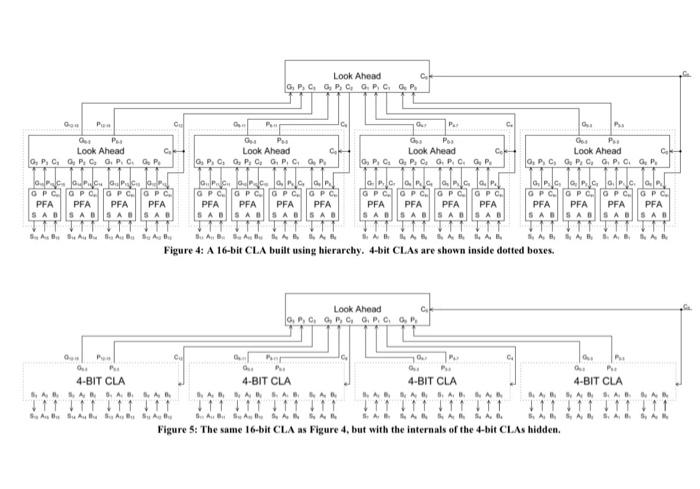 Solved A Ripple Carry Adder (RCA) is a very area-efficient | Chegg.com