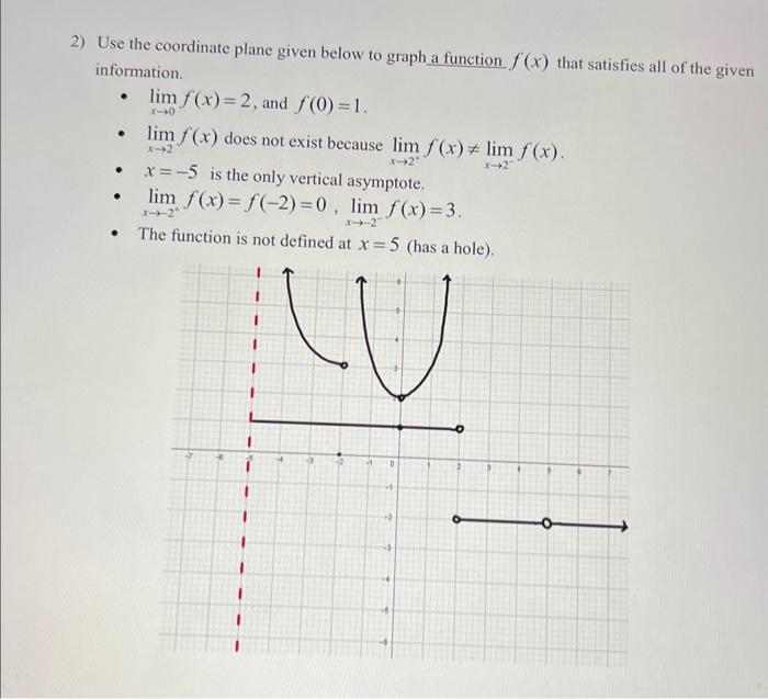 Solved 2) Use the coordinate plane given below to graph a | Chegg.com