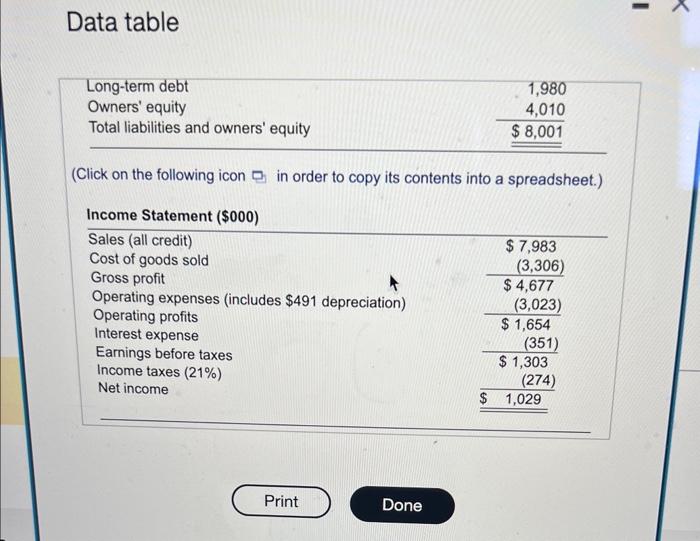 Solved Data table (Click on the following icon in order to | Chegg.com