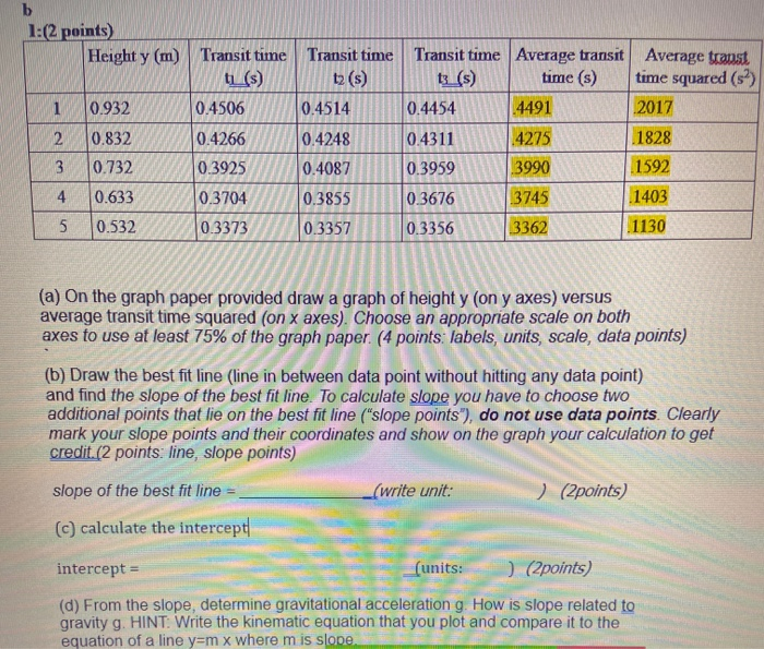 Solved 1:(2 points) Height y (m) Transit time Transit time | Chegg.com