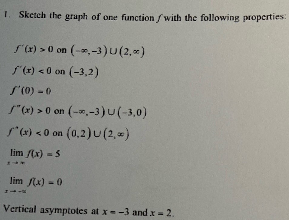 Solved Sketch the graph of one function f ﻿with the | Chegg.com